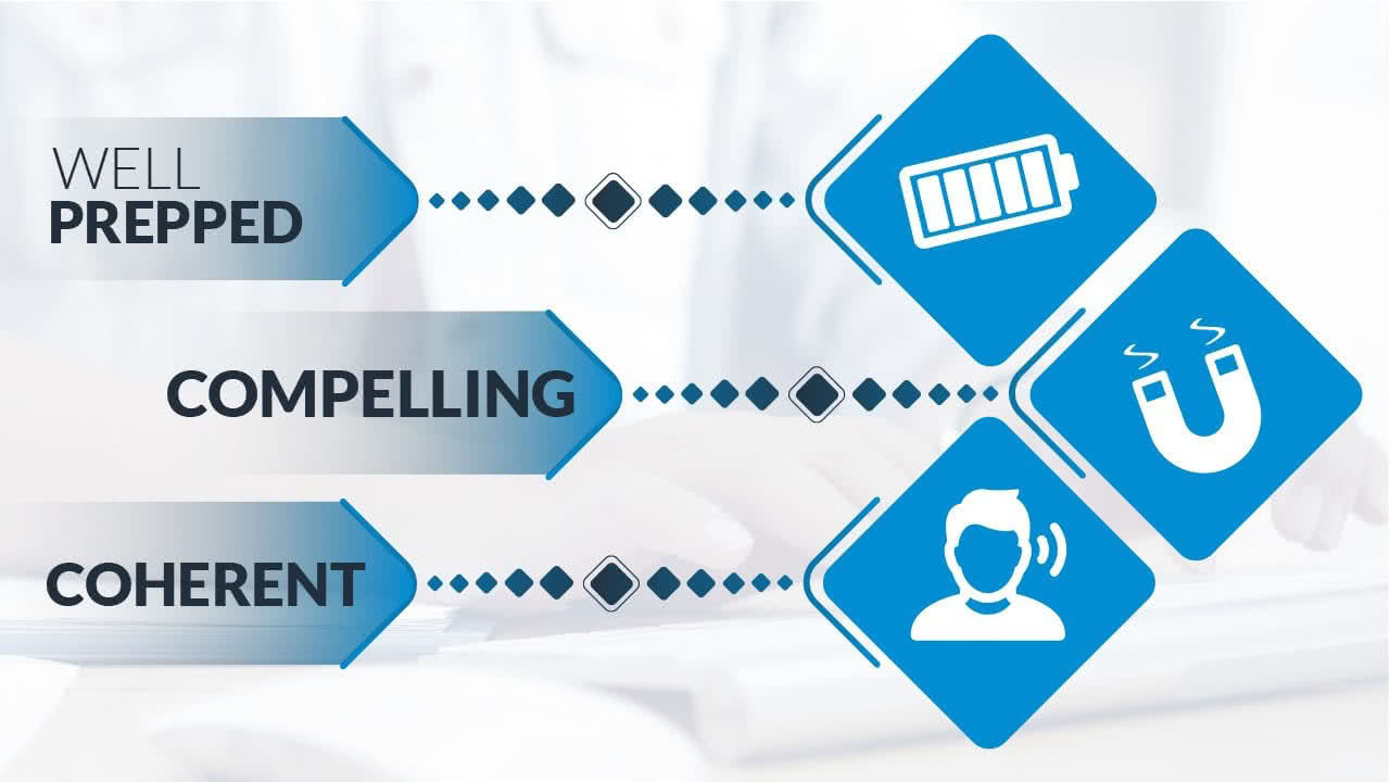 The Perfect Sales Pitch - iDecide Interactive